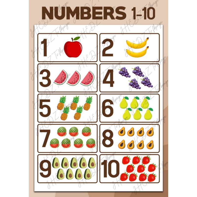 Laminated Chart for kids/Aesthetic Design | Shopee Philippines