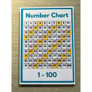 Learning materials and educational chart for kids Laminated A4 Size ...