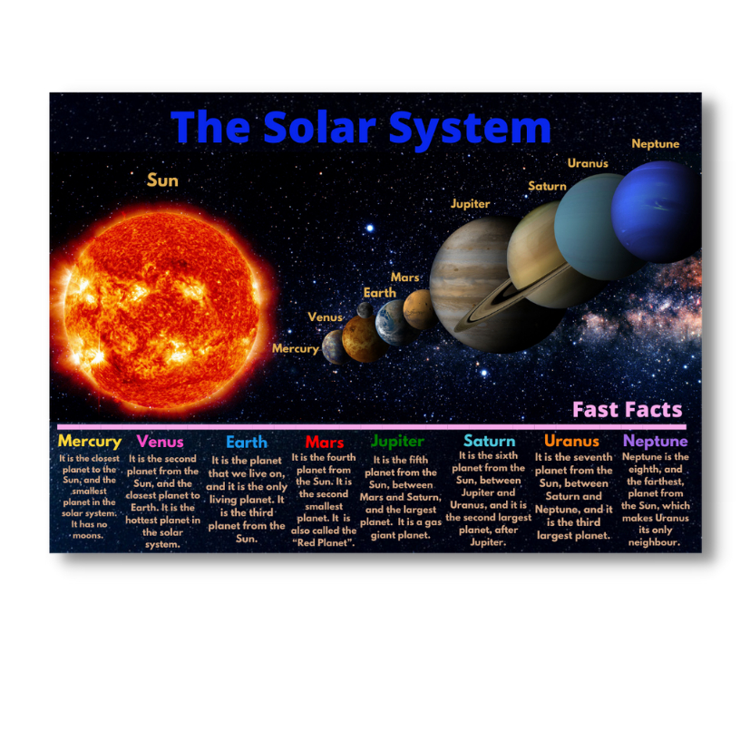 The Solar System and Planets Charts for Kids and Learners, Laminated ...