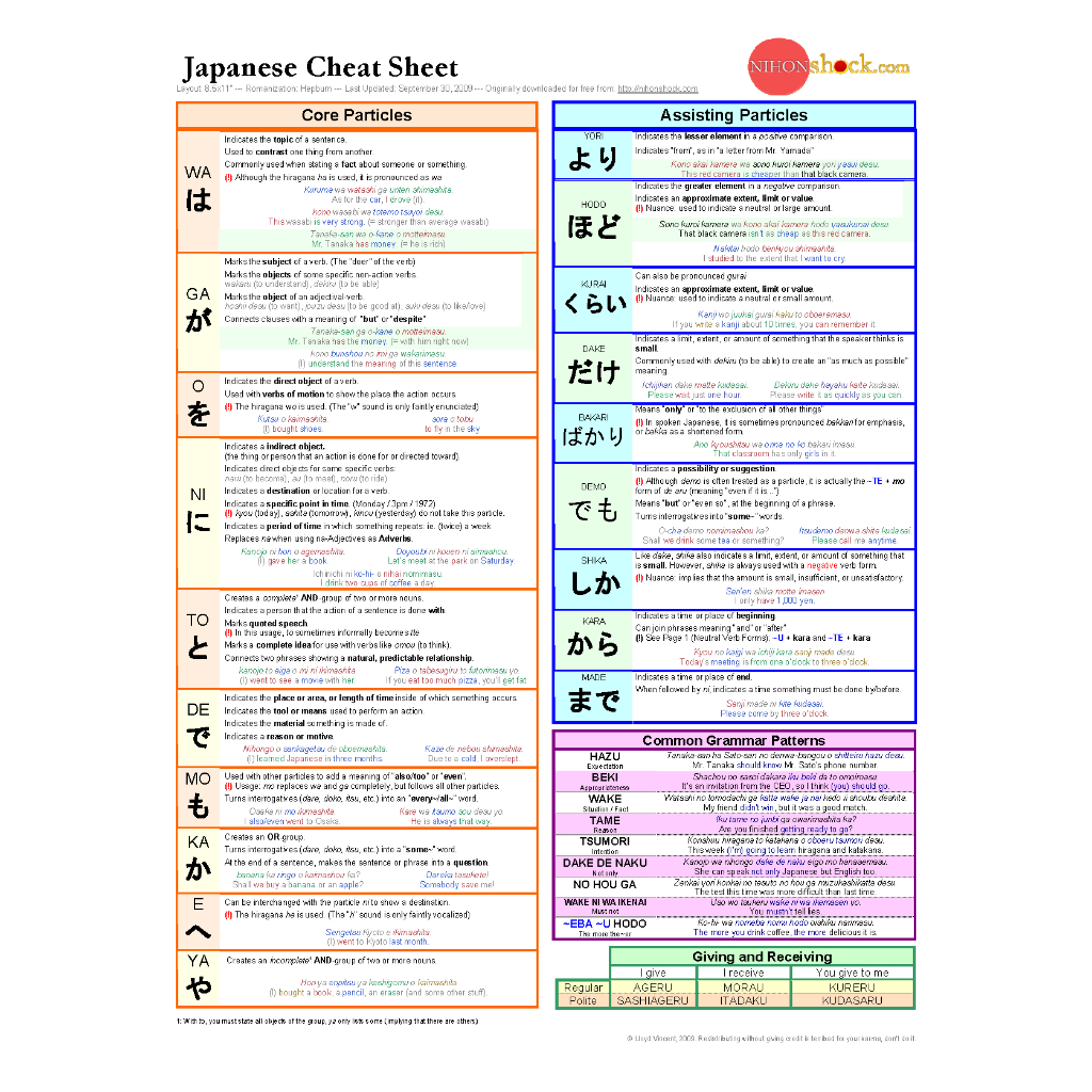 Japanese Cheat Sheet Laminated | Shopee Philippines