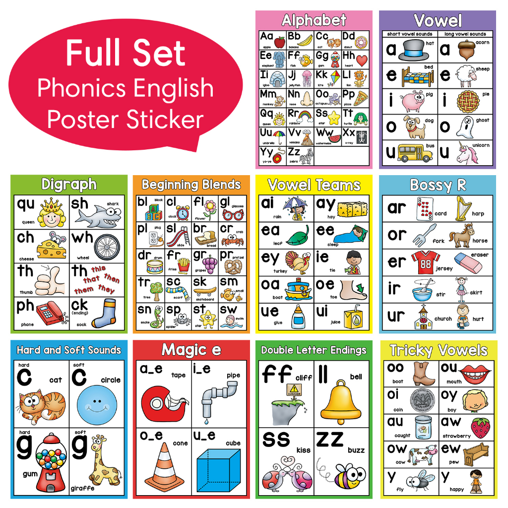 10Pcs /set English Phonics Alphabet Posters Wall Chart Educational ...