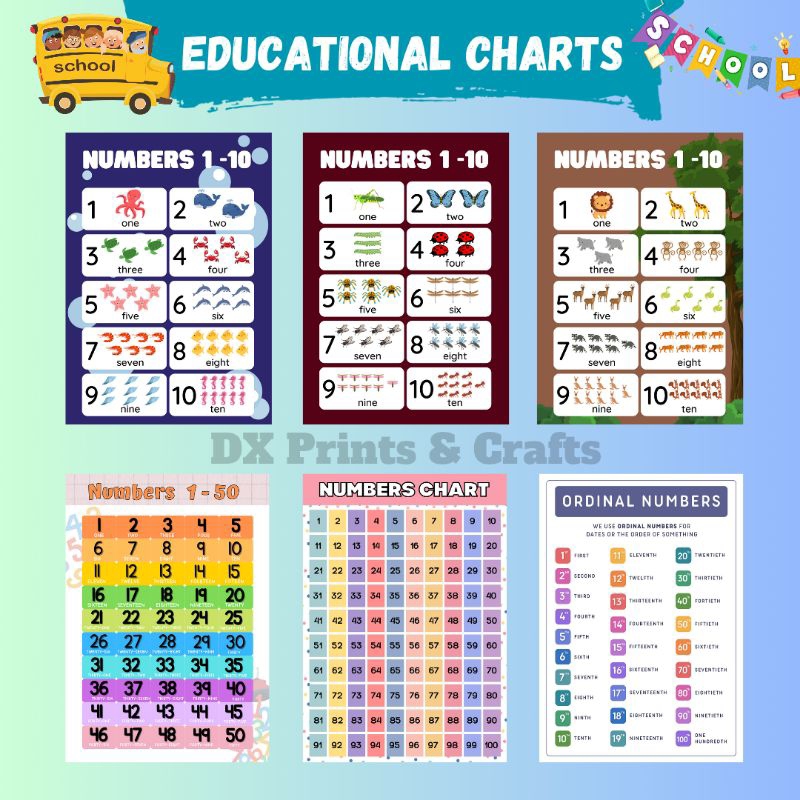 Laminated Educational Chart (Numbers) | Shopee Philippines