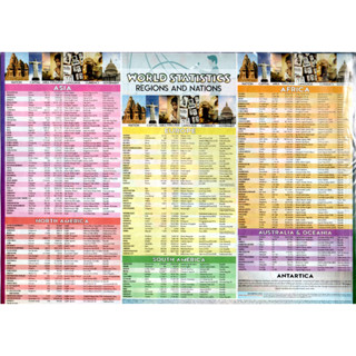 Political map of the world / world statistics regions and nations chart ...