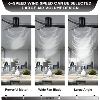 CHNT Ceiling Fan With Light Remote Control Big Size Inverter DC Motor ...