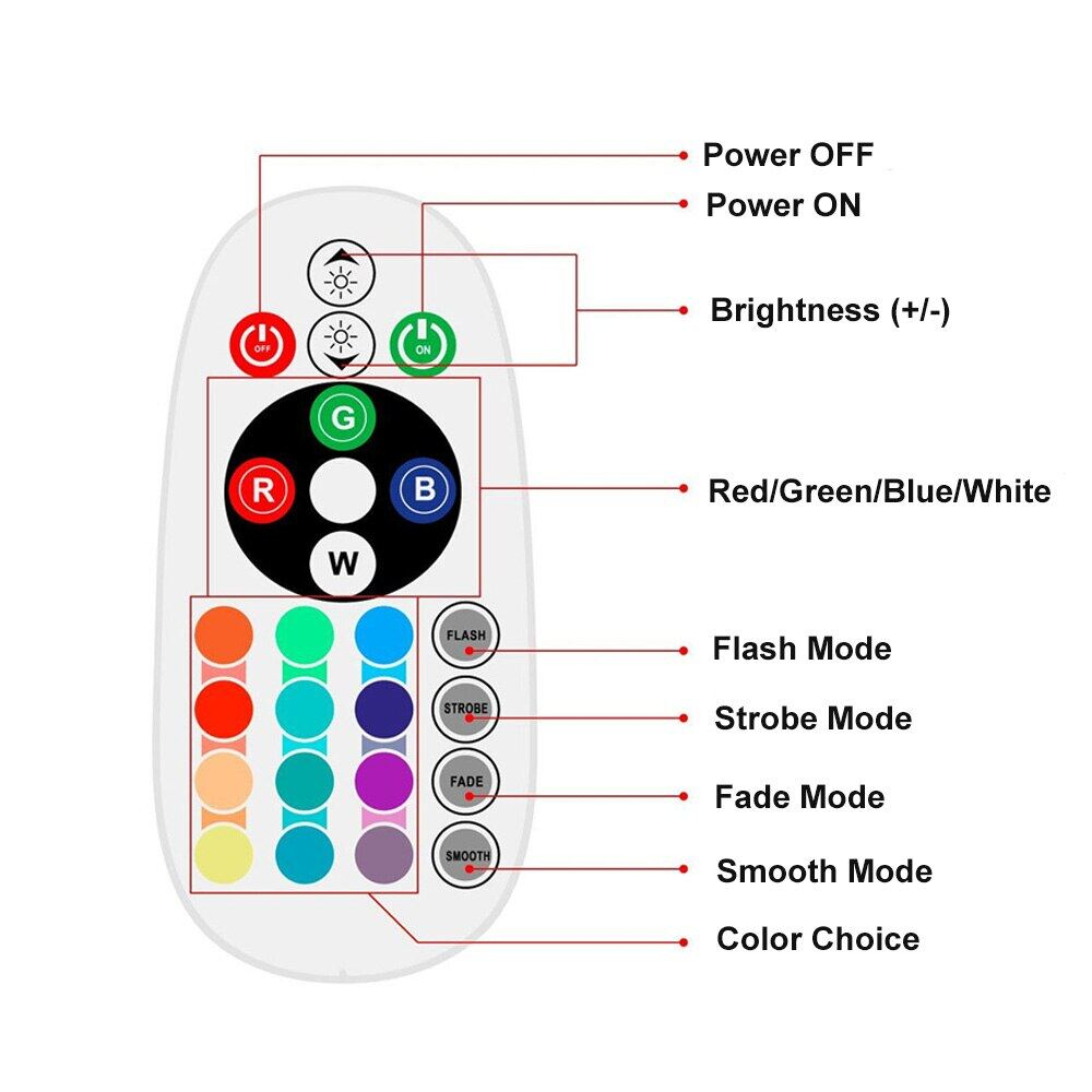 5050 RGB remote control (only for 220V 5050 RGB strip light) | Shopee ...