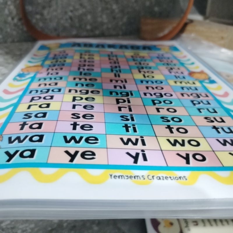 colorful and attractive Laminated Learning Chart | Shopee Philippines