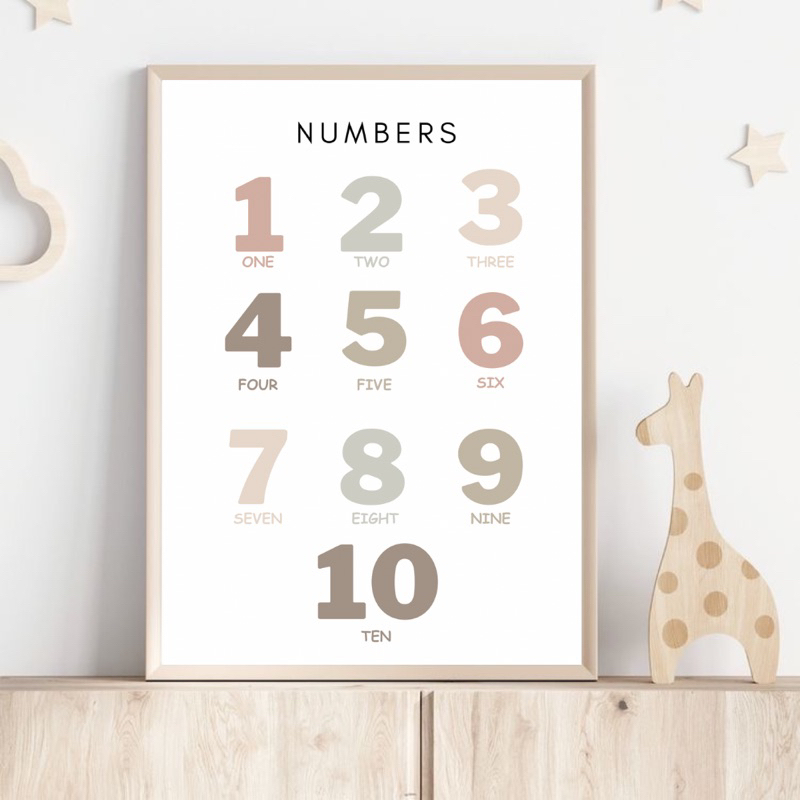 A4 Aesthetic Educational Laminated Charts for Kids and Toddlers ...