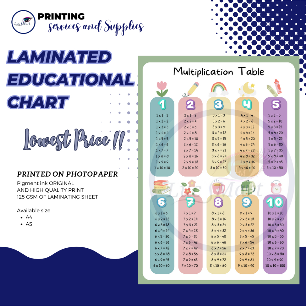 LAMINATED MULTIPLICATION EDUCATIONAL CHARTS A4 SIZE or A5 SIZE | Shopee ...
