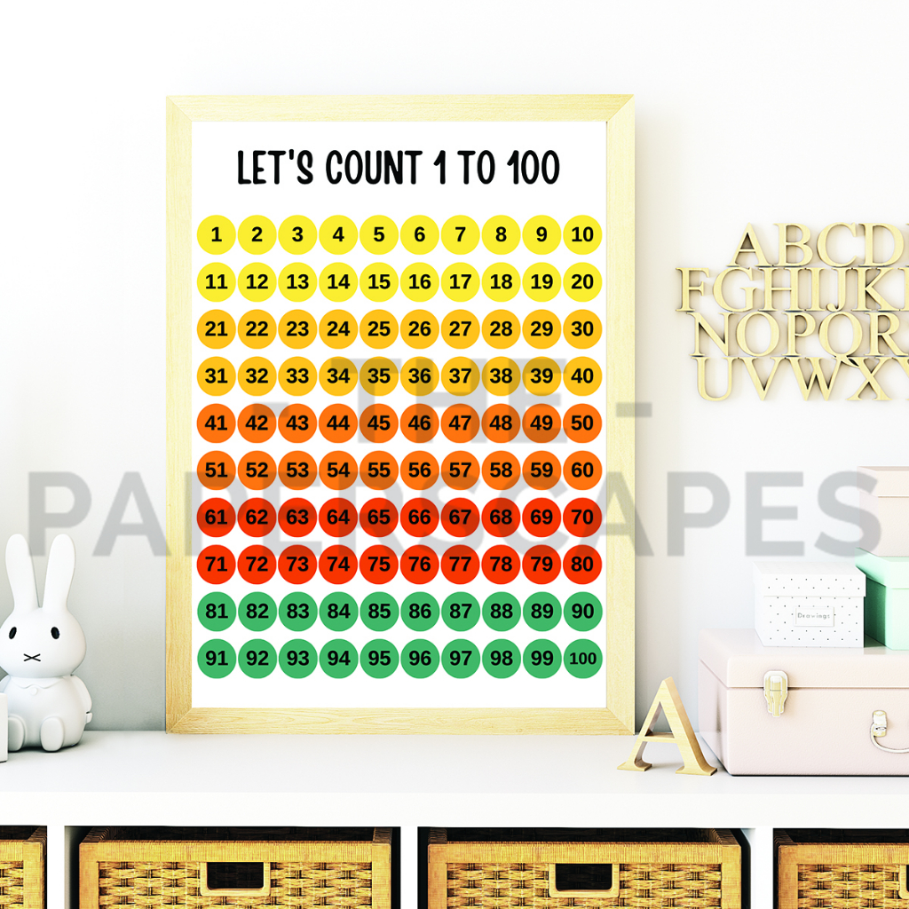 'LET'S COUNT 1 TO 100' Educational Laminated Wall Poster for Kids and ...