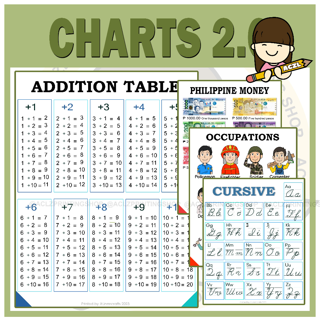 LAMINATED CHART VERSION 2 | Shopee Philippines