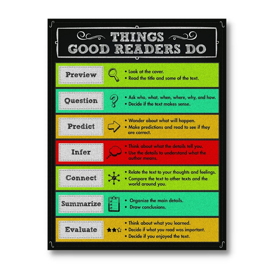 Laminated English Posters, Parts of Speech, Figures of Speech, Prefixes ...