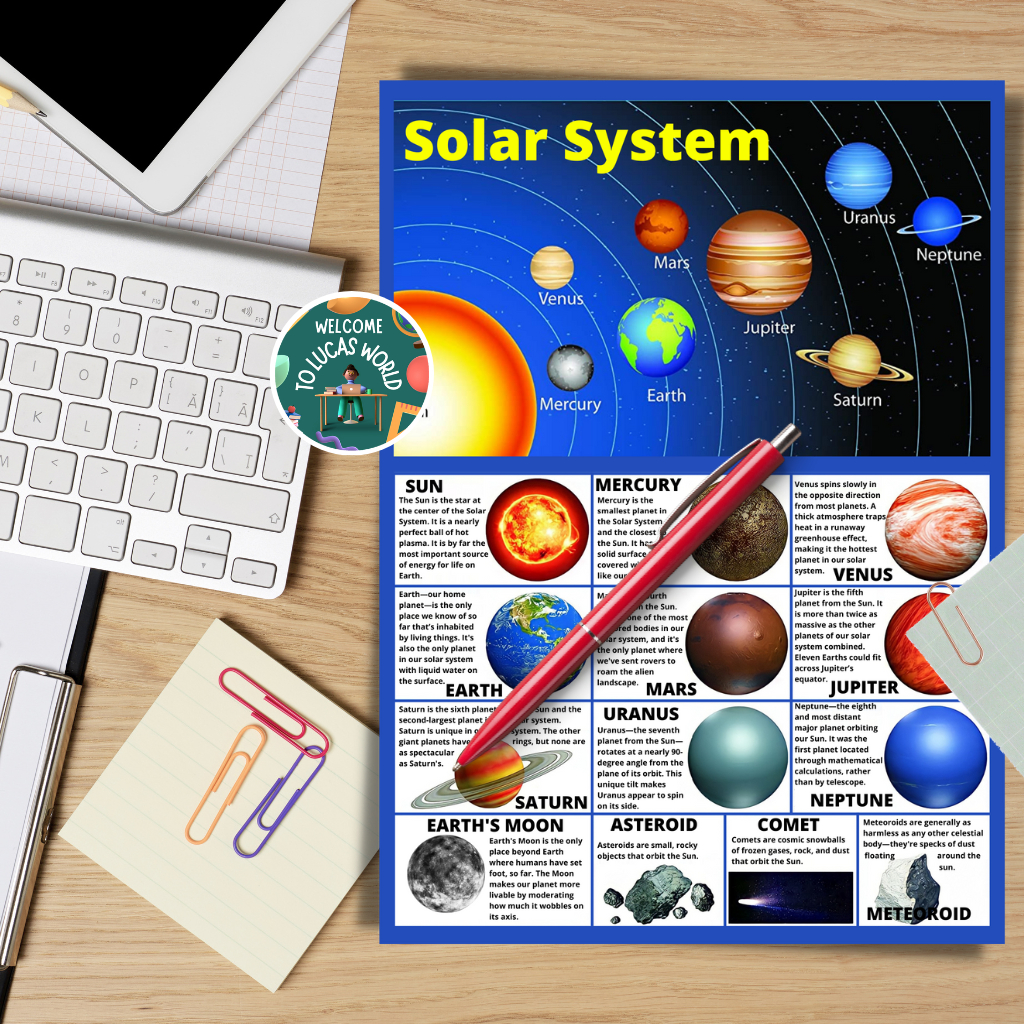SOLAR SYSTEM / PLANETS Charts Poster, Educational Laminated, A4 Size ...