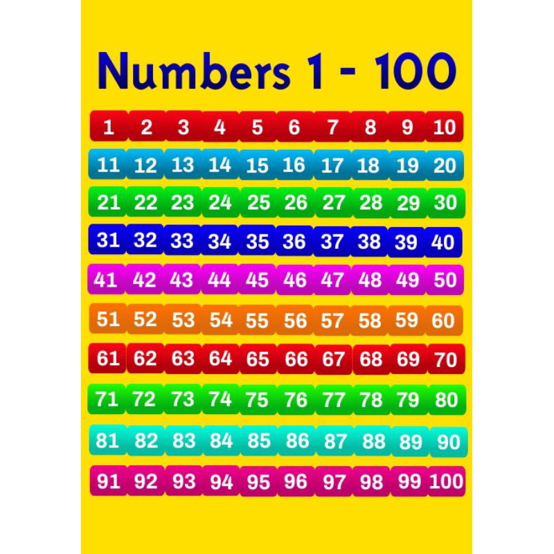 Numbers 1-100 for your kids, Laminated A4 size (Reading Numbers ...
