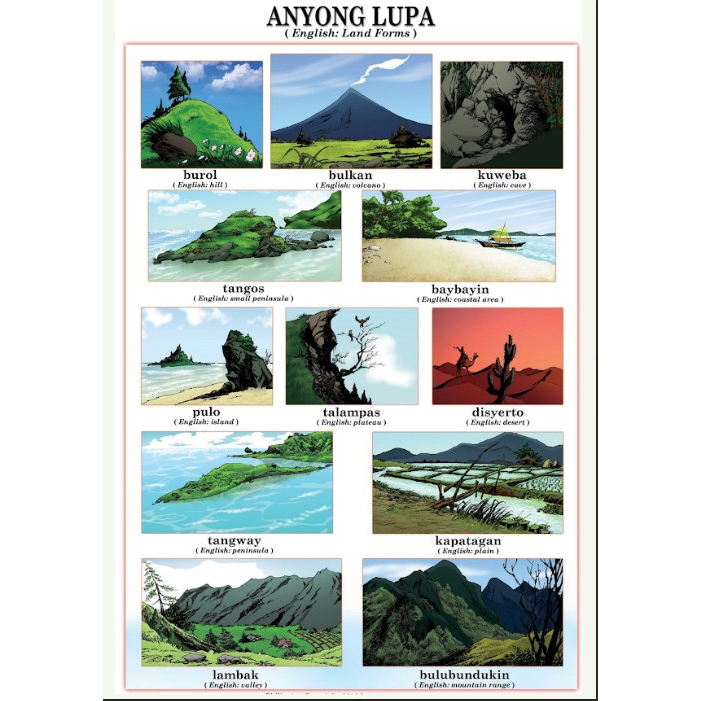 LAMINATED EDUCATIONAL CHARTS A4 SIZE | Shopee Philippines