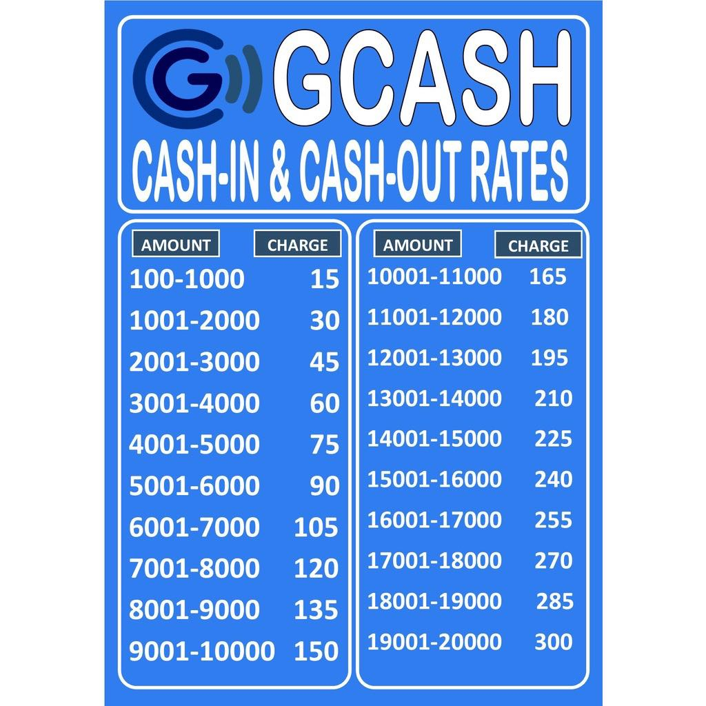 GCASH RATES - PVC/Laminated Signage - A4 Size high quality print ...