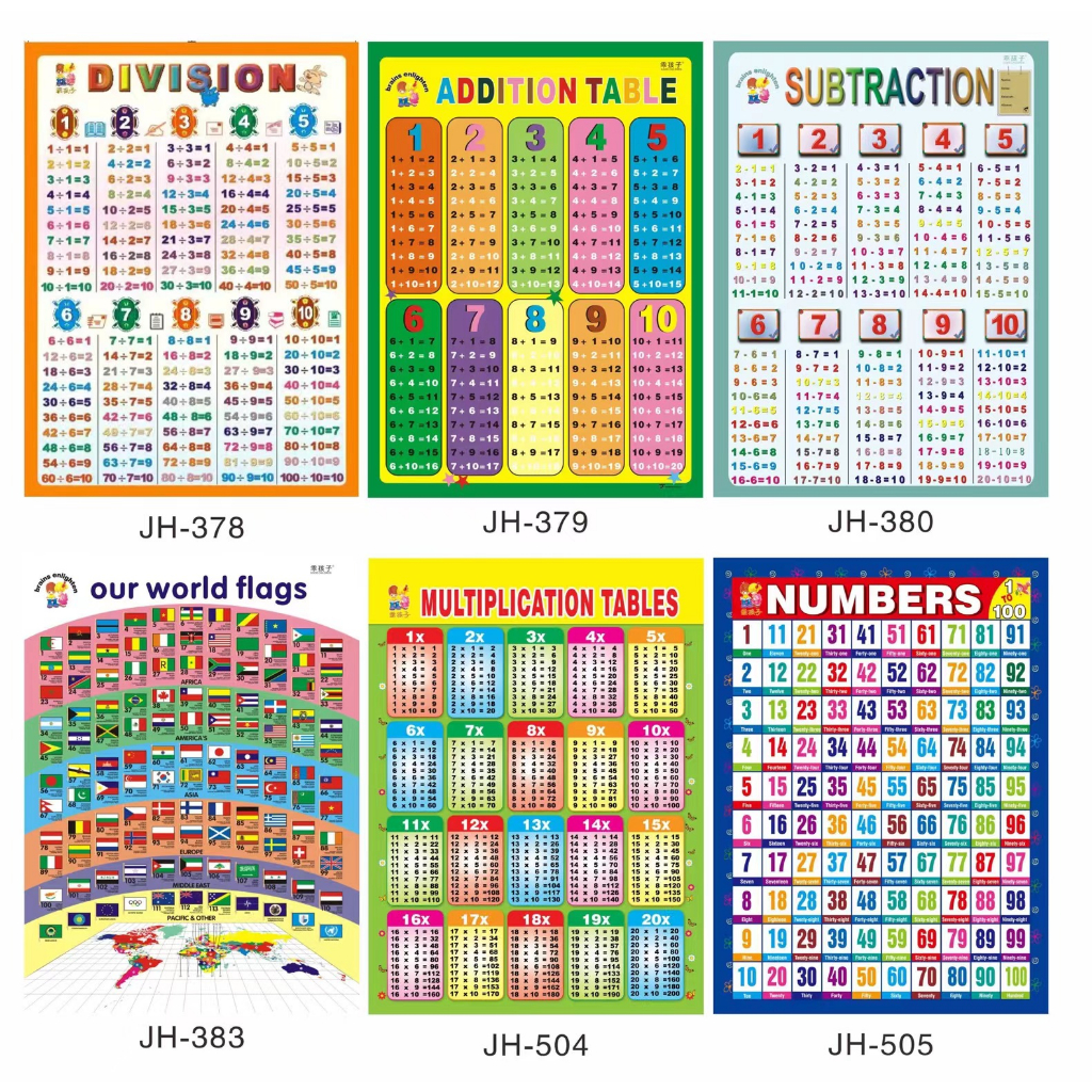 Wall Charts educational Plastic Embossed HAPPY BOX | Shopee Philippines