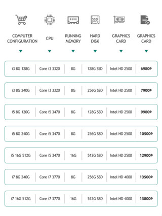 Computer set I7CPU SSD512G RAM16G Desktop Office Gaming PC Computers ...