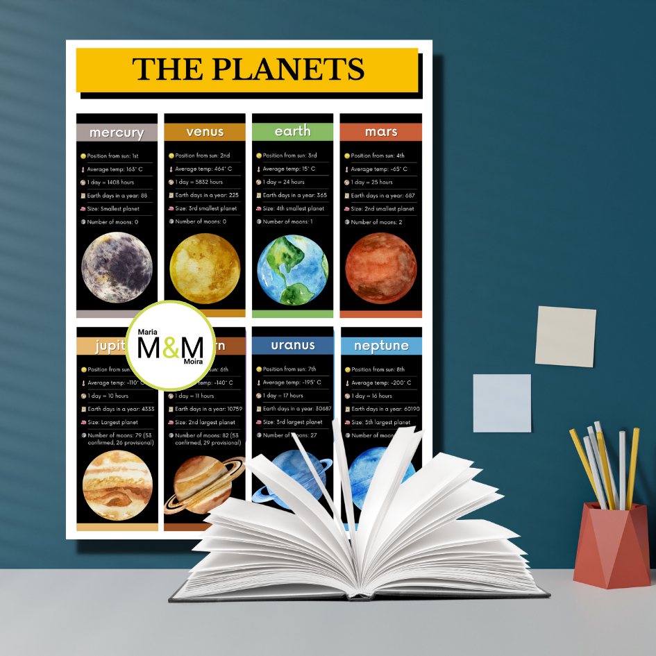Planets of the Solar System Chart, A4 Size laminated, Educational ...