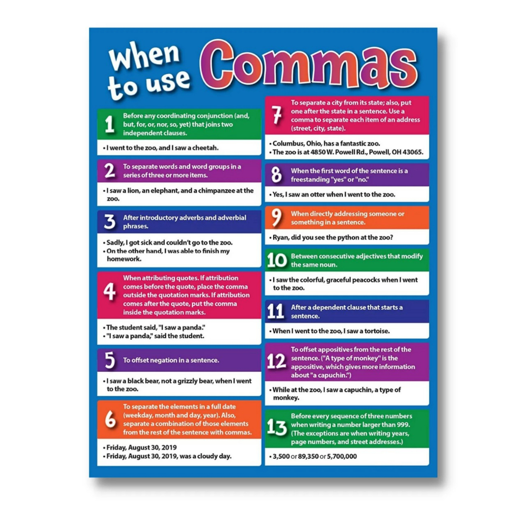 Laminated English Posters, Parts of Speech, Figures of Speech, Prefixes ...