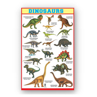 Dinosaur Charts, Laminated Types of Dinosaur Charts for Kids, Learners ...
