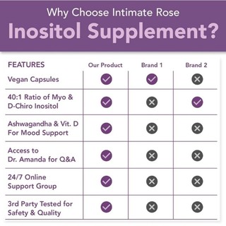 Myo-Inositol & D-Chiro Inositol Supplement PCOS | Wholesome Story ...