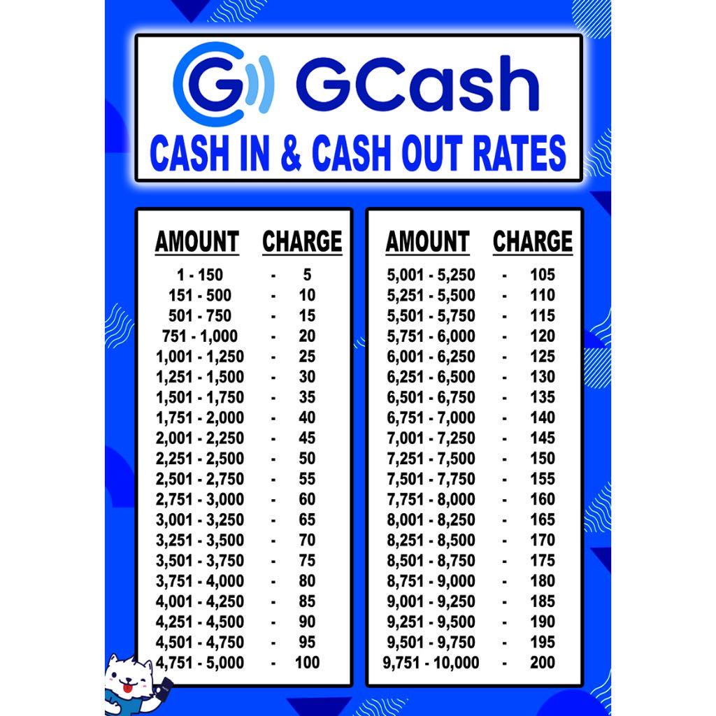 GCASH RATES - PVC/Laminated Signage - A4 Size high quality print ...