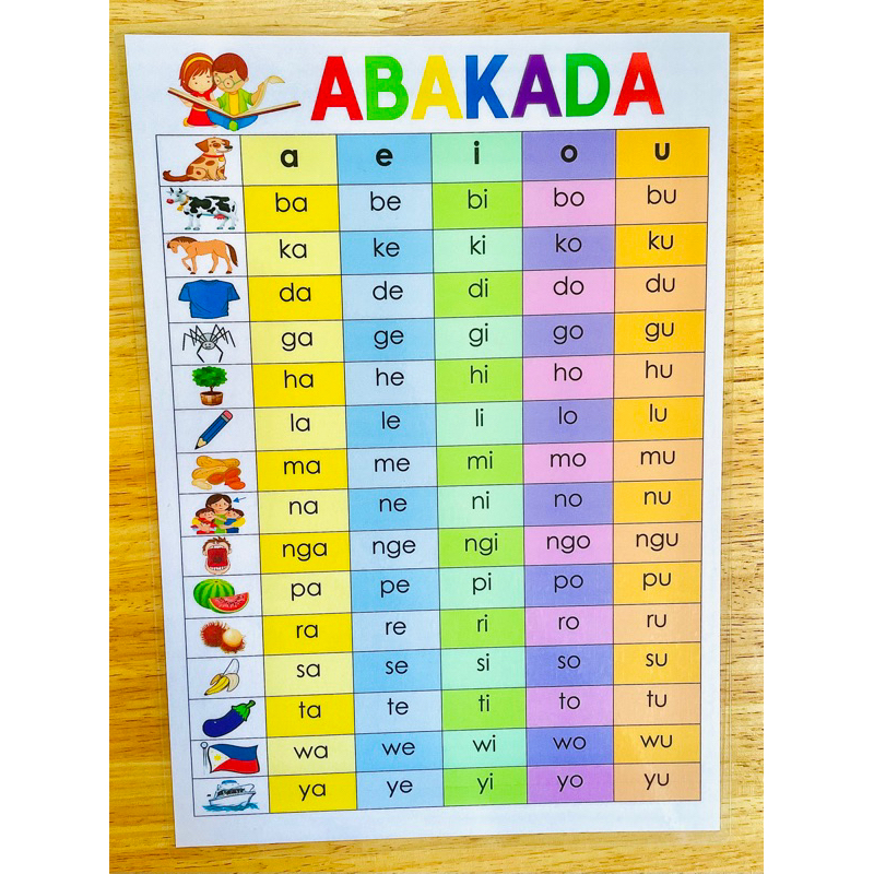 ABAKADA , Mga Bilang, Kulay, Lupang Hinirang, Filipino ( Tagalog ...