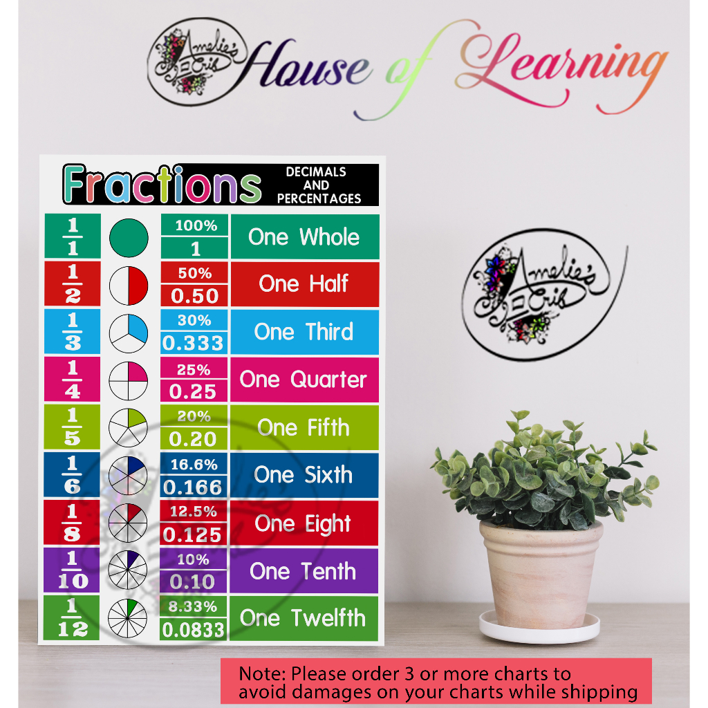 Fractions / Math Educational Laminated Charts - A4 size | Shopee ...