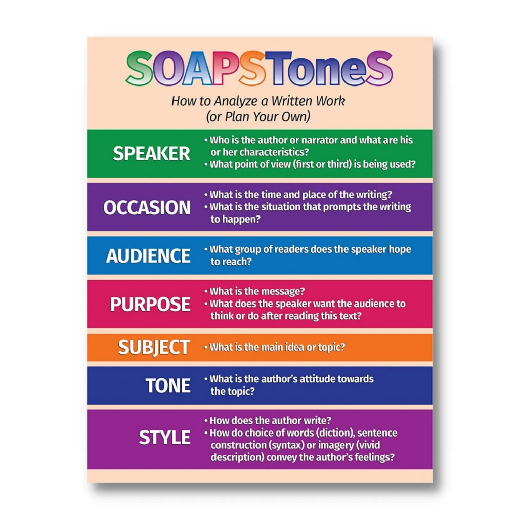 Laminated English Posters, Parts of Speech, Figures of Speech, Prefixes ...