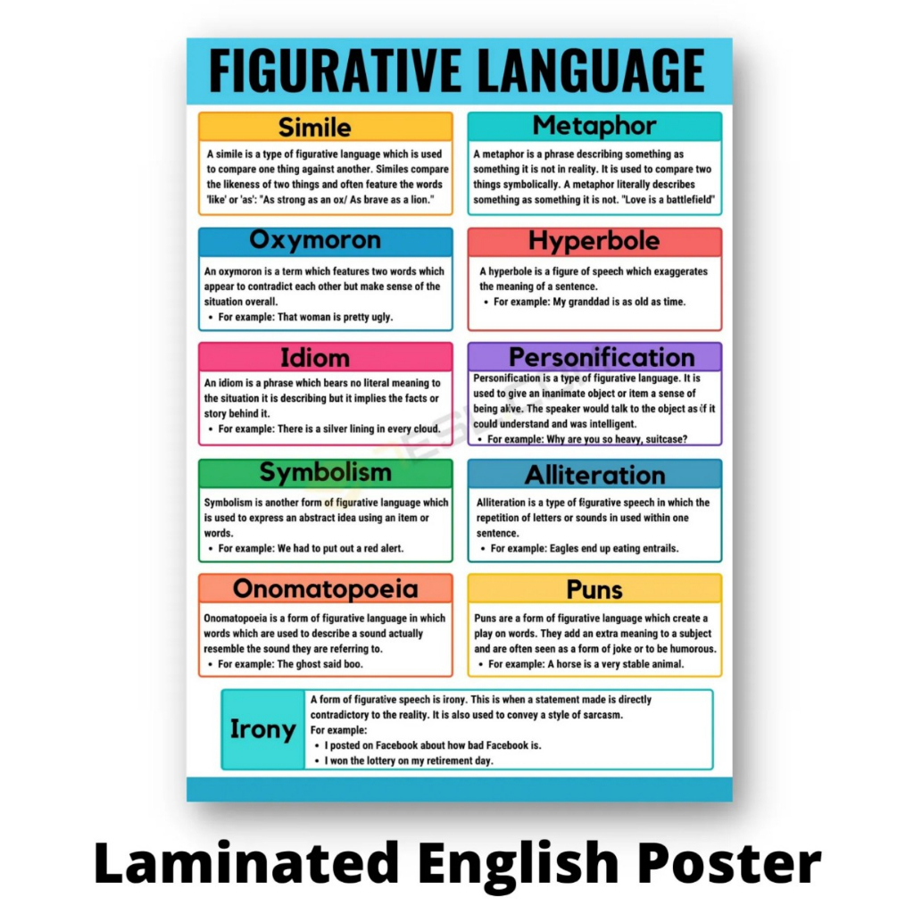 Laminated English Posters, Parts of Speech, Figurative Language ...