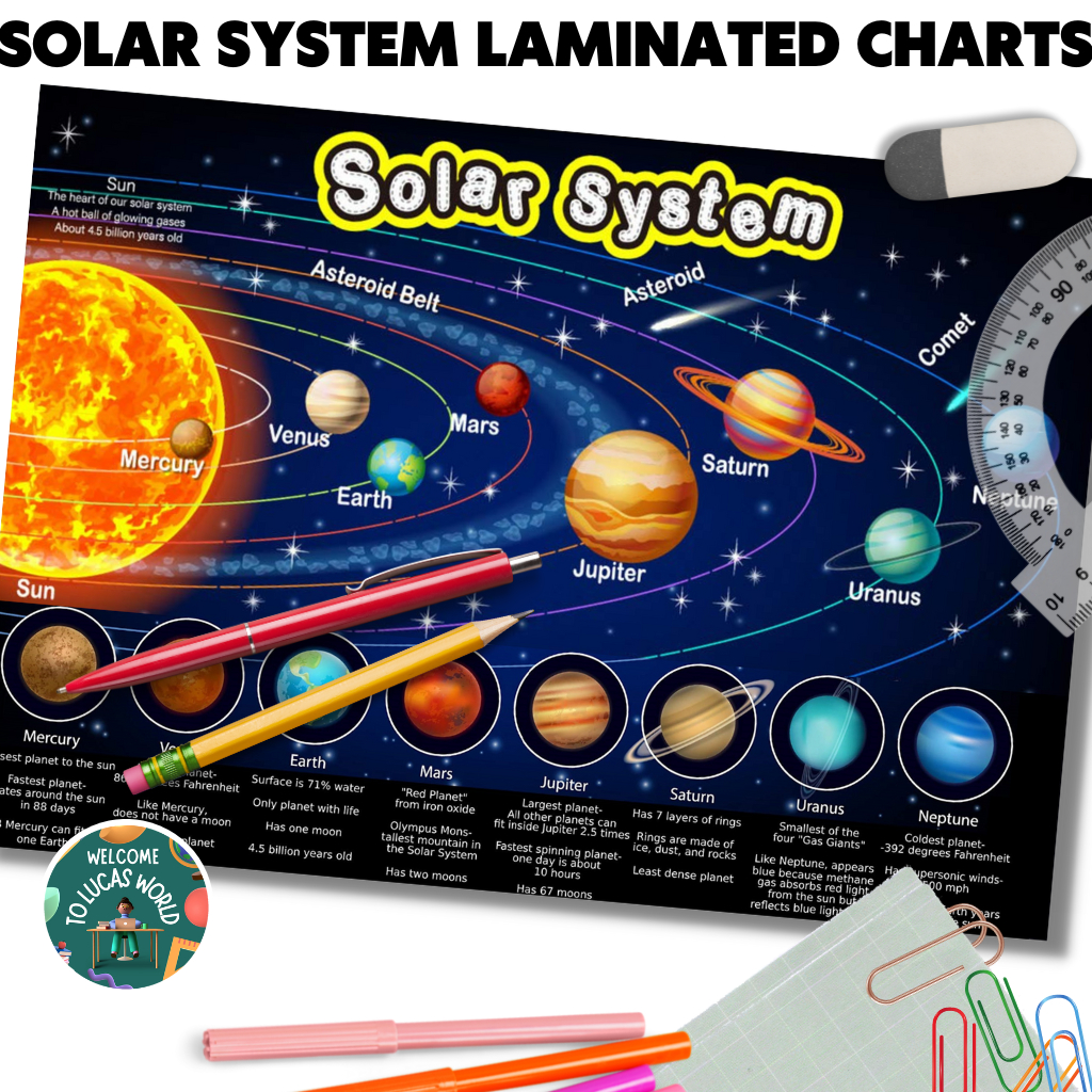 LAMINATED SOLAR SYSTEM / PLANETS CHARTS FOR KIDS, EDUCATIONAL LEARNING ...