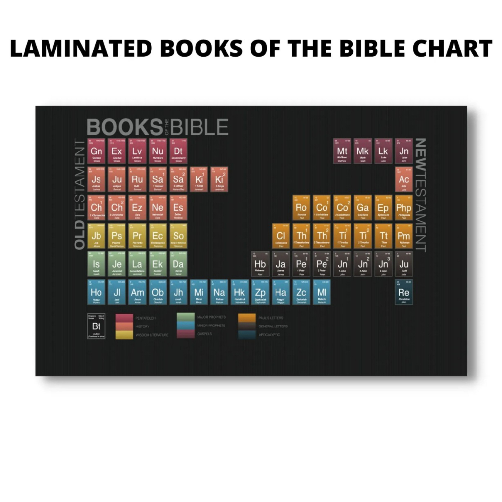 Laminated Books of the Bible Charts and Posters, 10 Commandments for ...