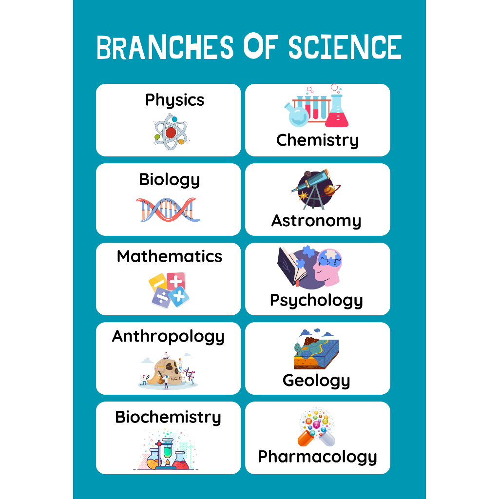 Educational learning chart for kids Laminated A4 Size SCIENCE | Shopee ...