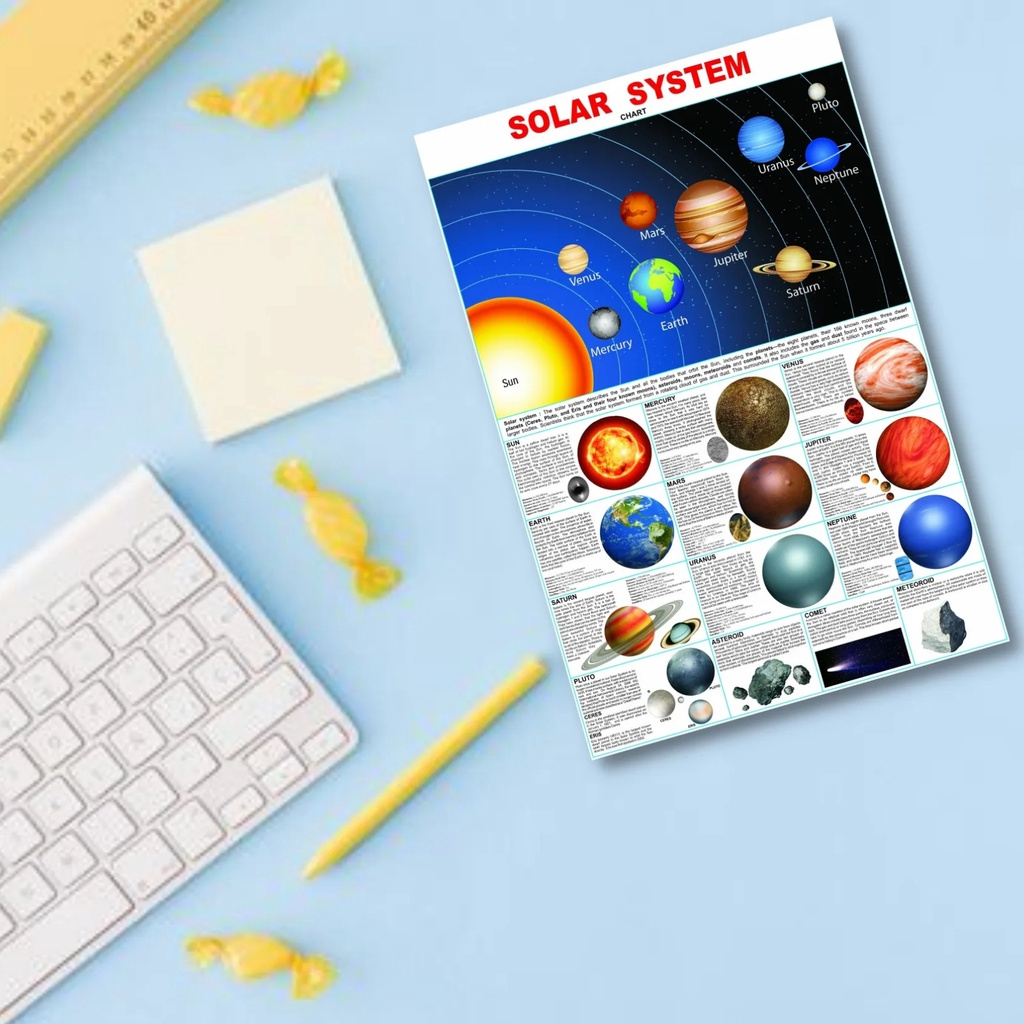 The Solar System and Planets Charts for Kids and Learners, Laminated ...