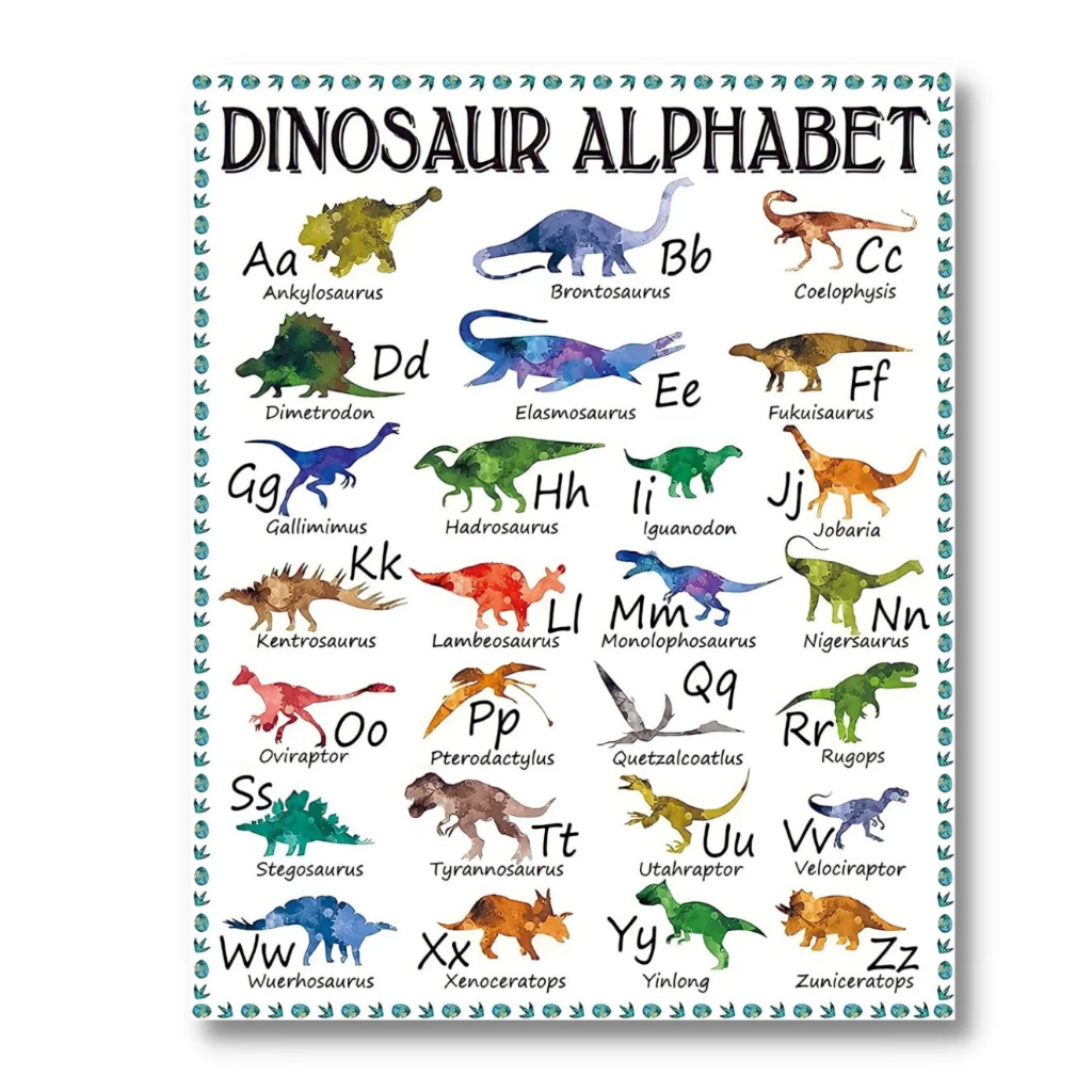 Laminated Types of Dinosaur, Dinosaur Names for Kids, Learners and ...