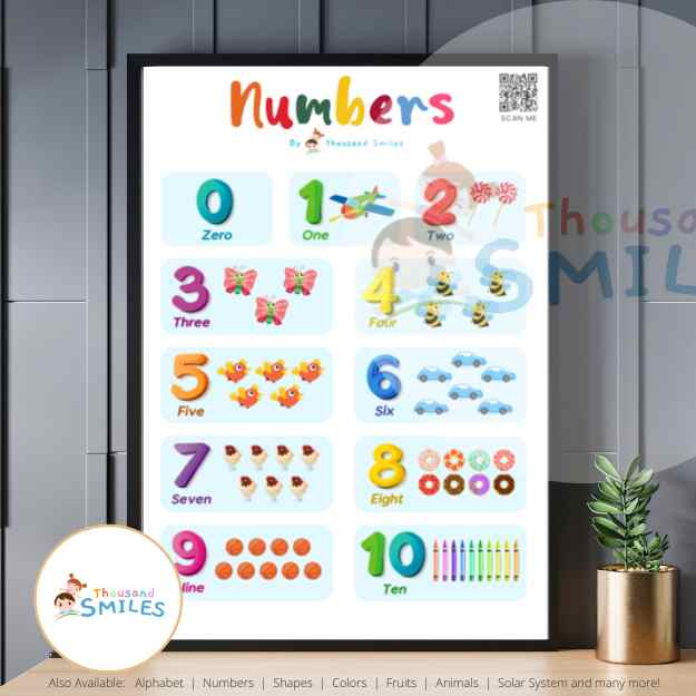 Numbers Chart Laminated Wall Poster A4 size for Kids Educational ...
