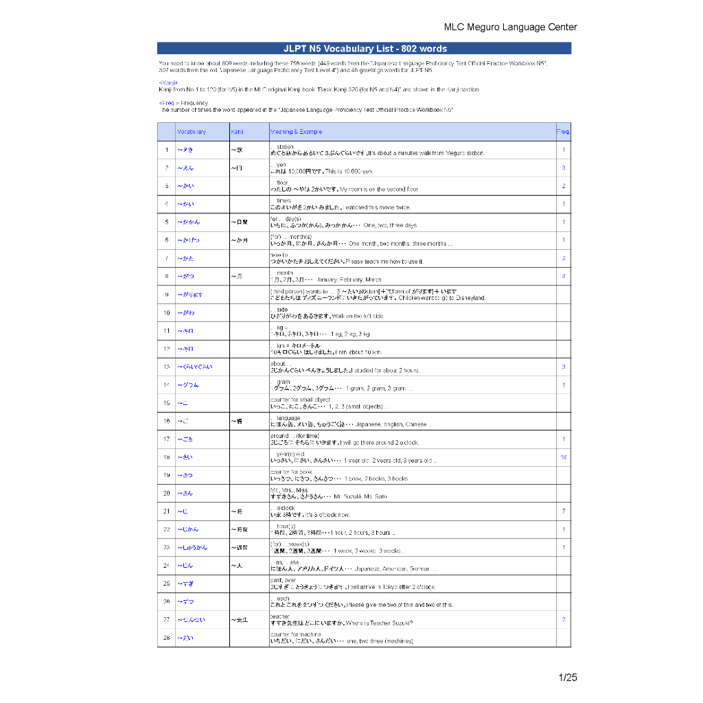 JLPT N5 Vocabulary List (802 Words) | Shopee Philippines