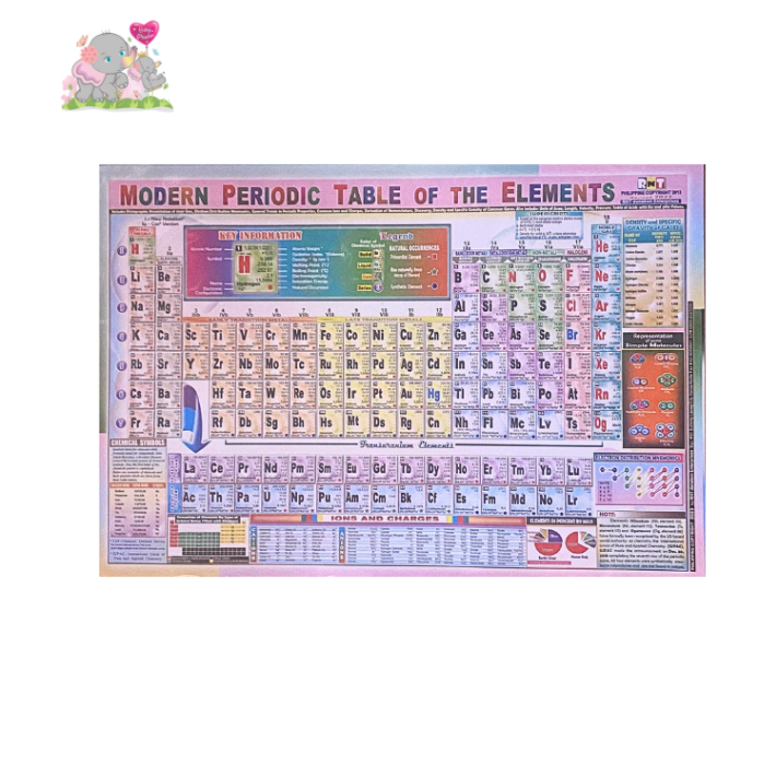 Periodic Table Of Elements 12X17.5 Inch Sealed With Plastic Sold Per ...
