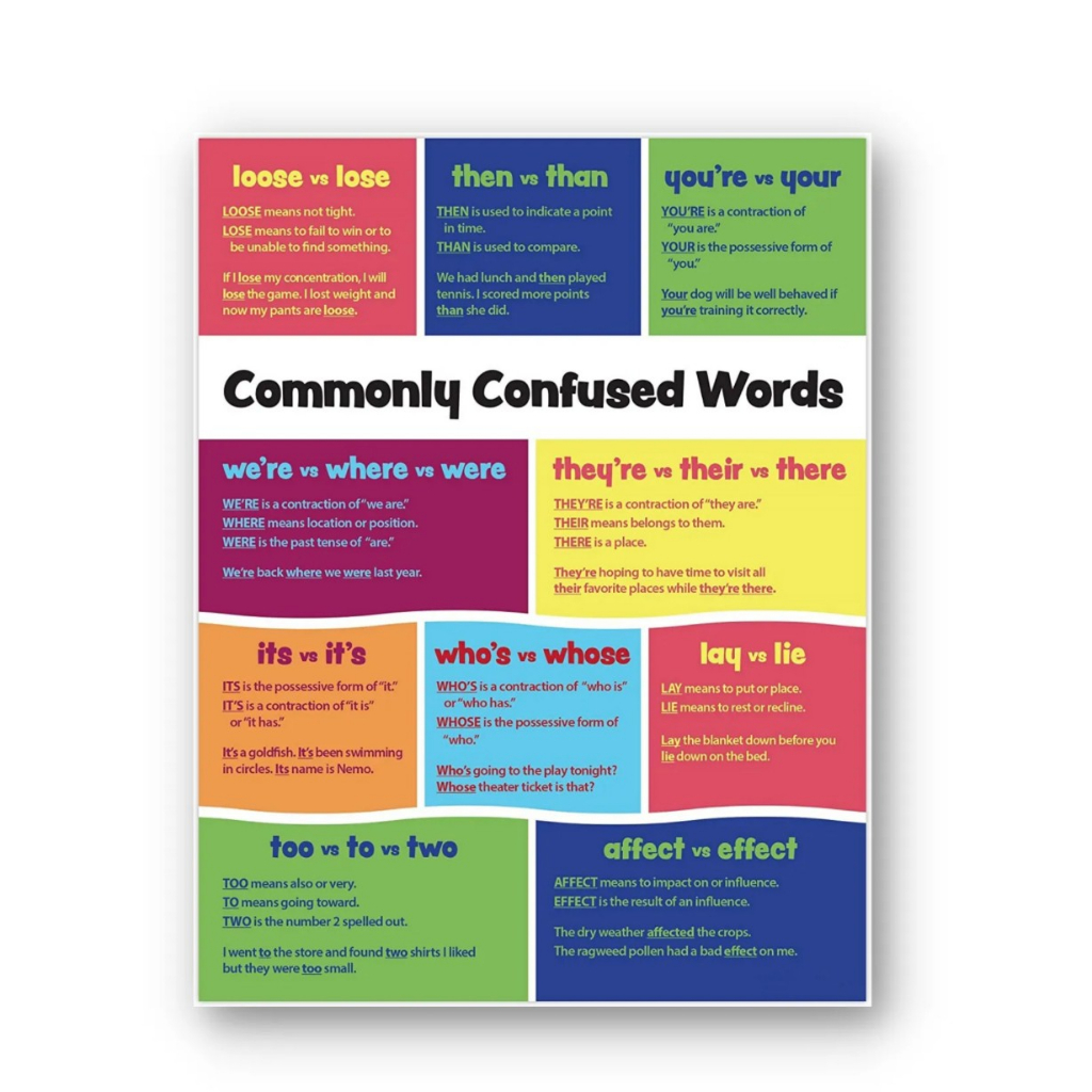 Laminated English Posters, Parts of Speech, Figures of Speech, Prefixes ...