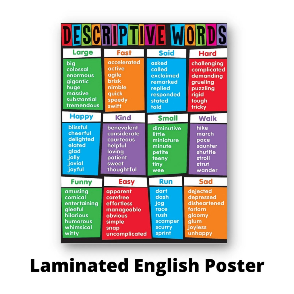 Laminated English Posters, Parts of Speech, Figurative Language ...