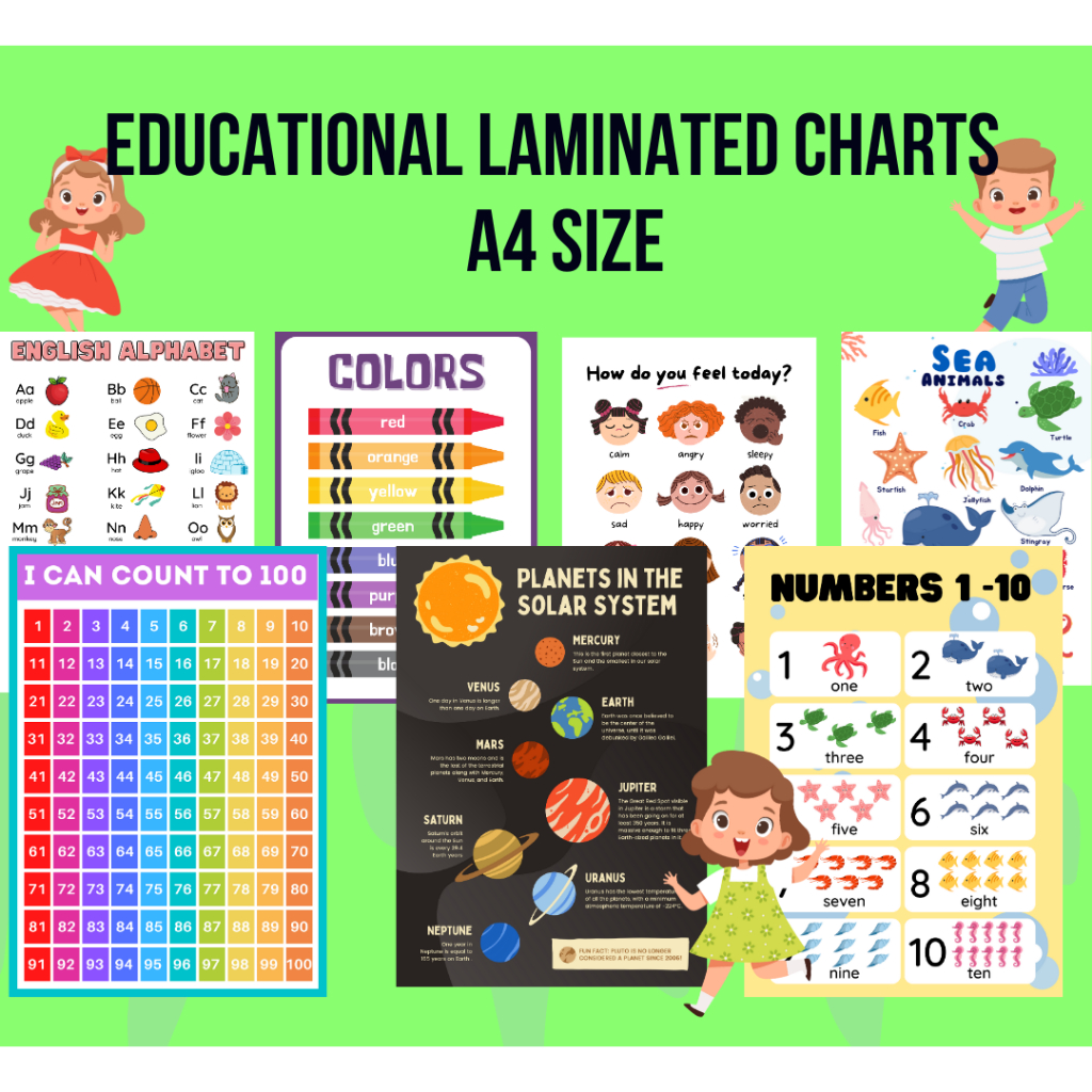 Educational Charts Laminated Numbers Colors Days of the Week Body ...