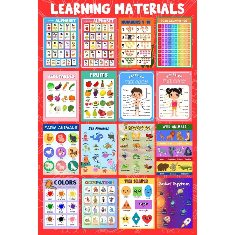 Laminated Educational Chart (choose variation) | Shopee Philippines