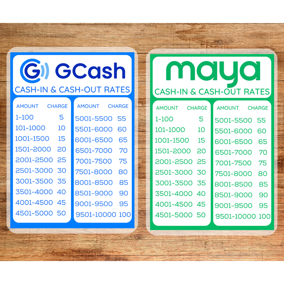 A&J Laminated Gcash Maya Rates Signage A4 Size Chart Sign | Shopee ...