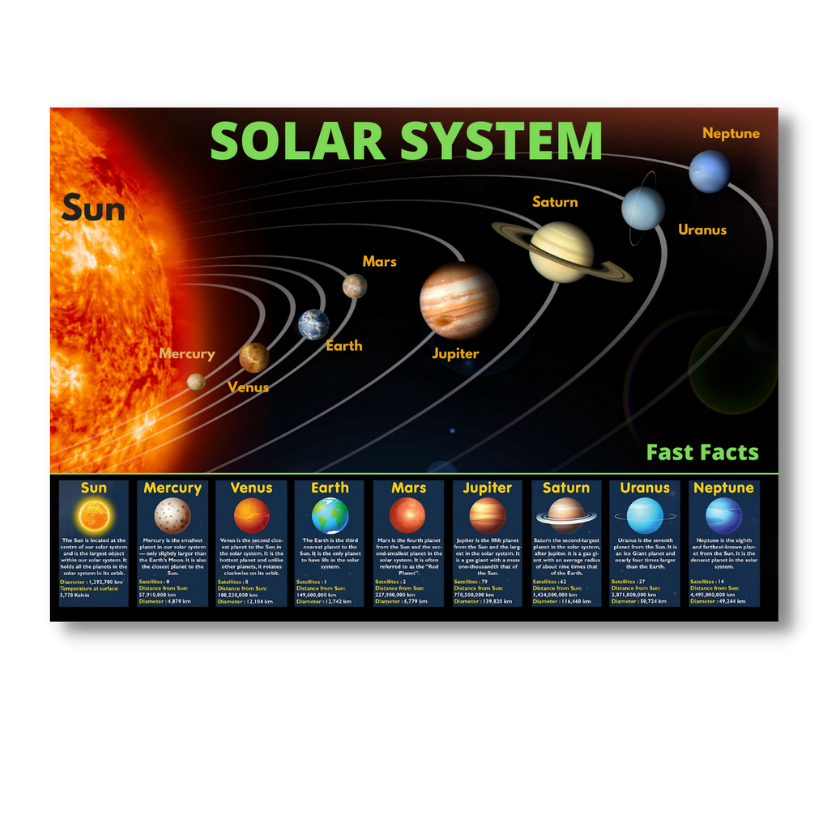 The Solar System and Planets Charts for Kids and Learners, Laminated ...