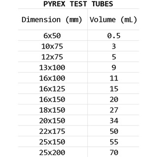 Original PYREX Test Tube, Small Sizes, 0.5-11mL, Sold Per Piece ...