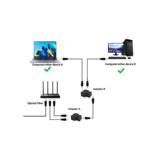 (ONE PAIR) RJ45 Ethernet Splitter Connectors Adapter 1 to 2 Way ...