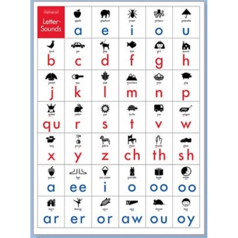 Back to School -Laminated Alphabet Letter-Sounds for toddler (Flash ...