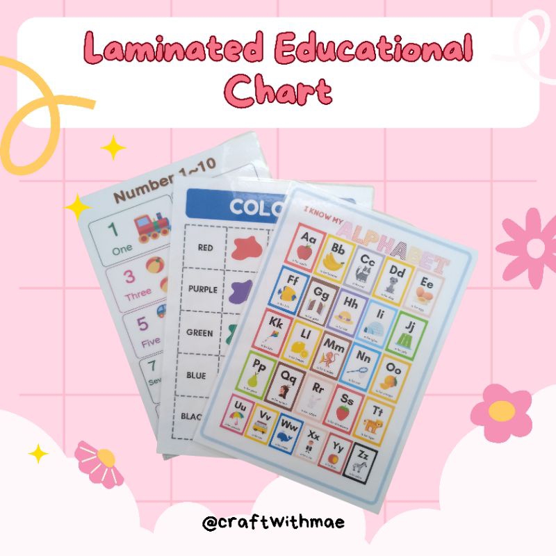 LAMINATED EDUCATIONAL CHART PART 2 | Shopee Philippines
