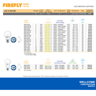 Warm White 3W, 5W, 7W, 9W, 11W watts Firefly Basic Series Light ...