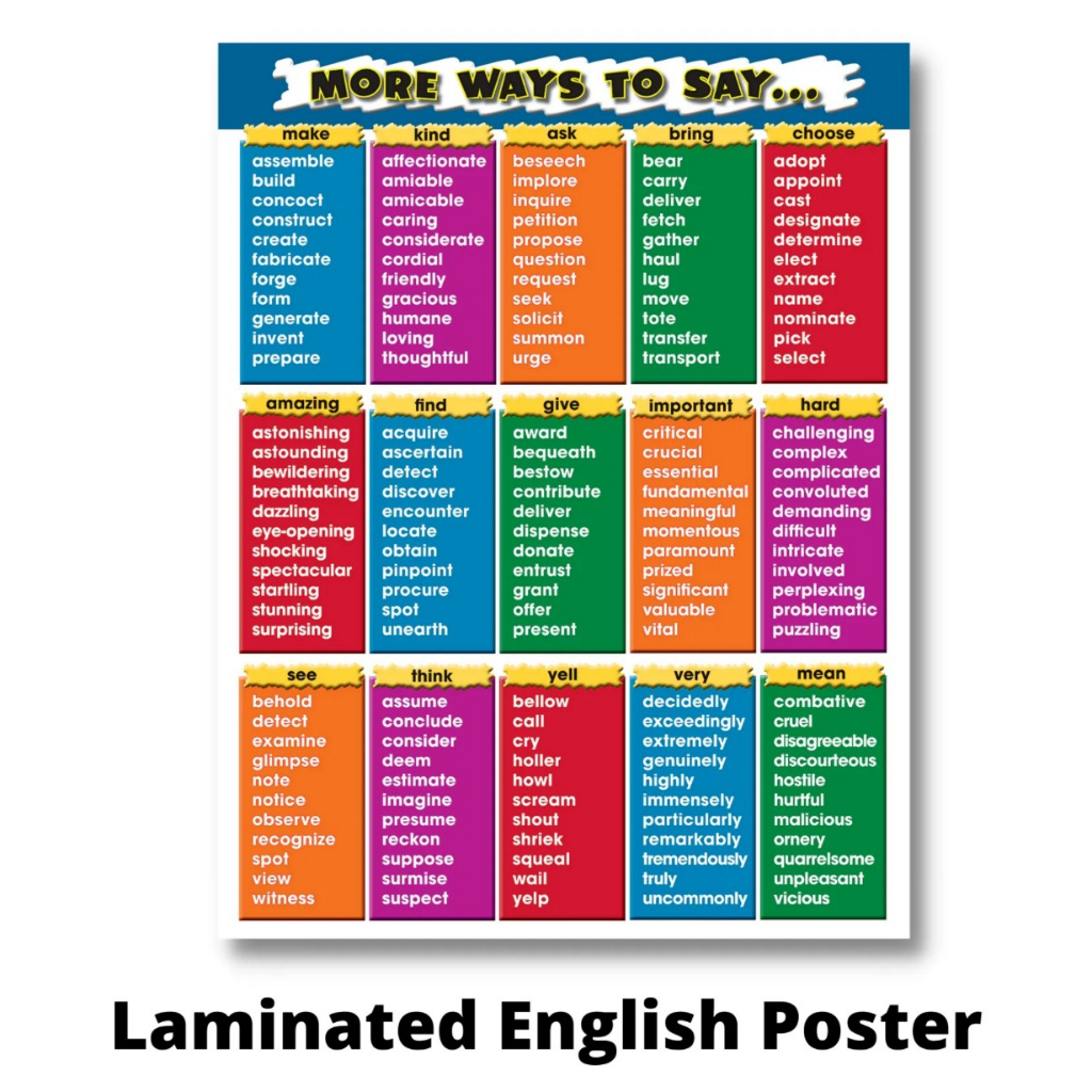 Laminated English Posters, Parts of Speech, Figurative Language ...